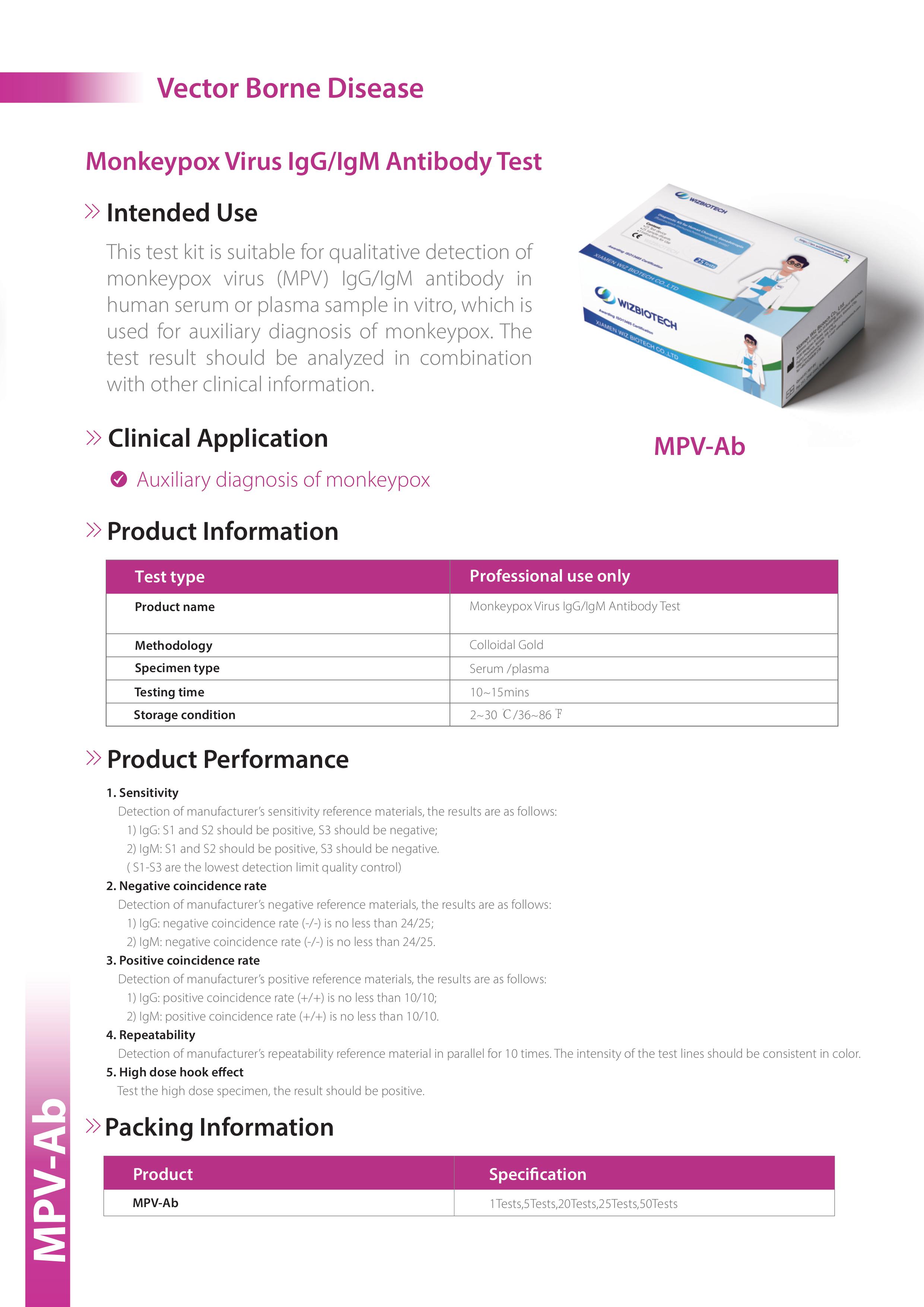 Monkeypox Virus IgG/IgM Antibody Test (MPV-Ab) factory and ...